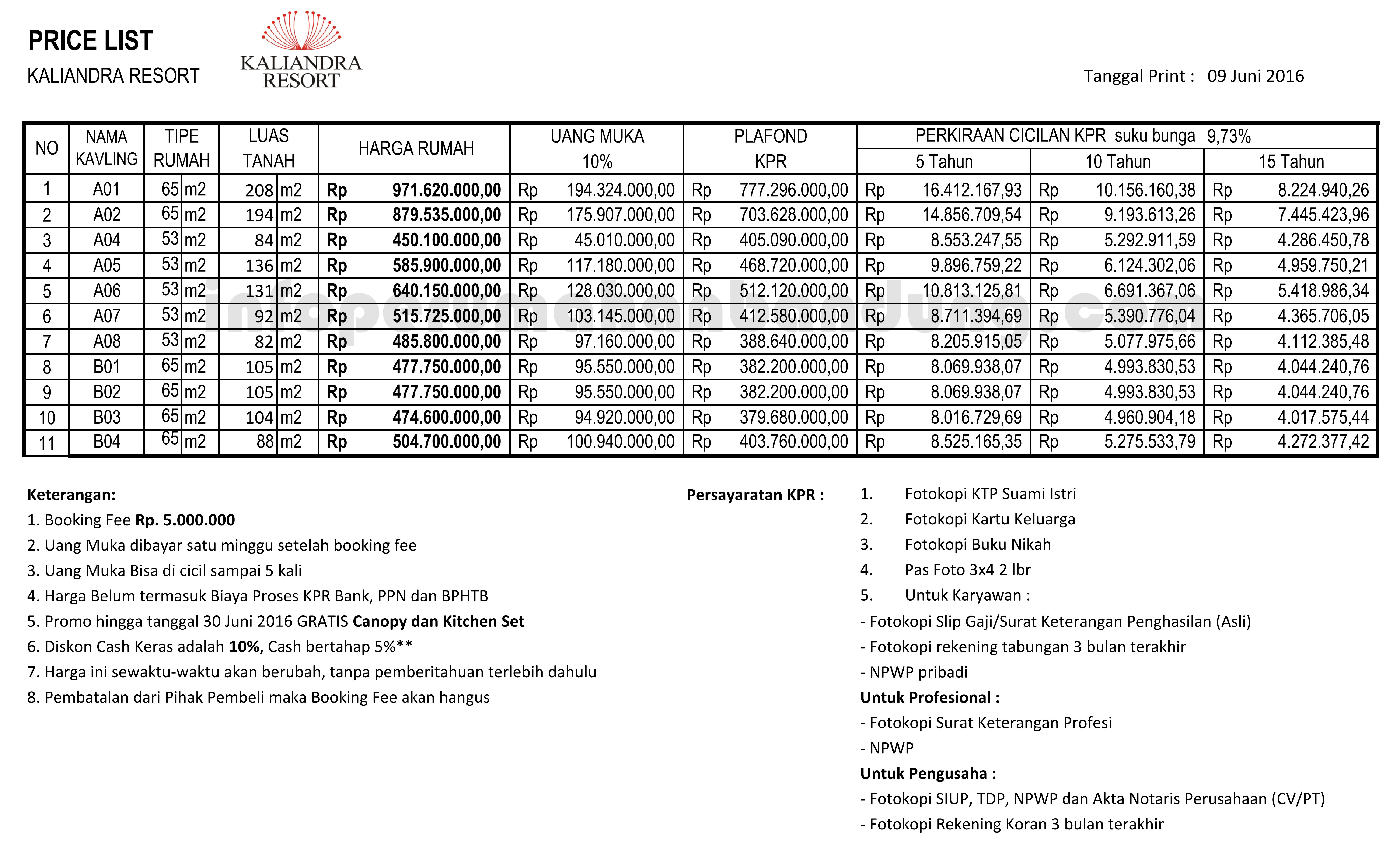 Penampakan Kaliandra Resort, hasil survey lebih lengkap – Info ...