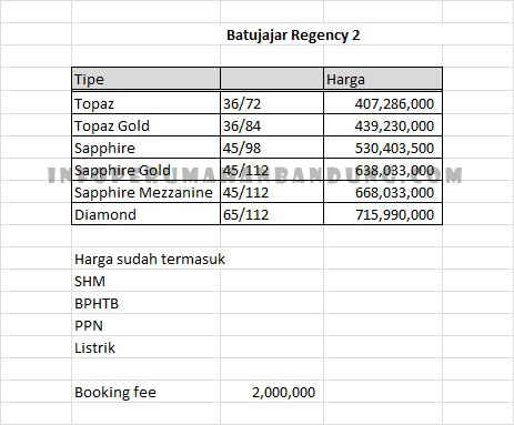 Batujajar Regency 2, 207 ada Tambahan Tipe – Info Perumahan Bandung