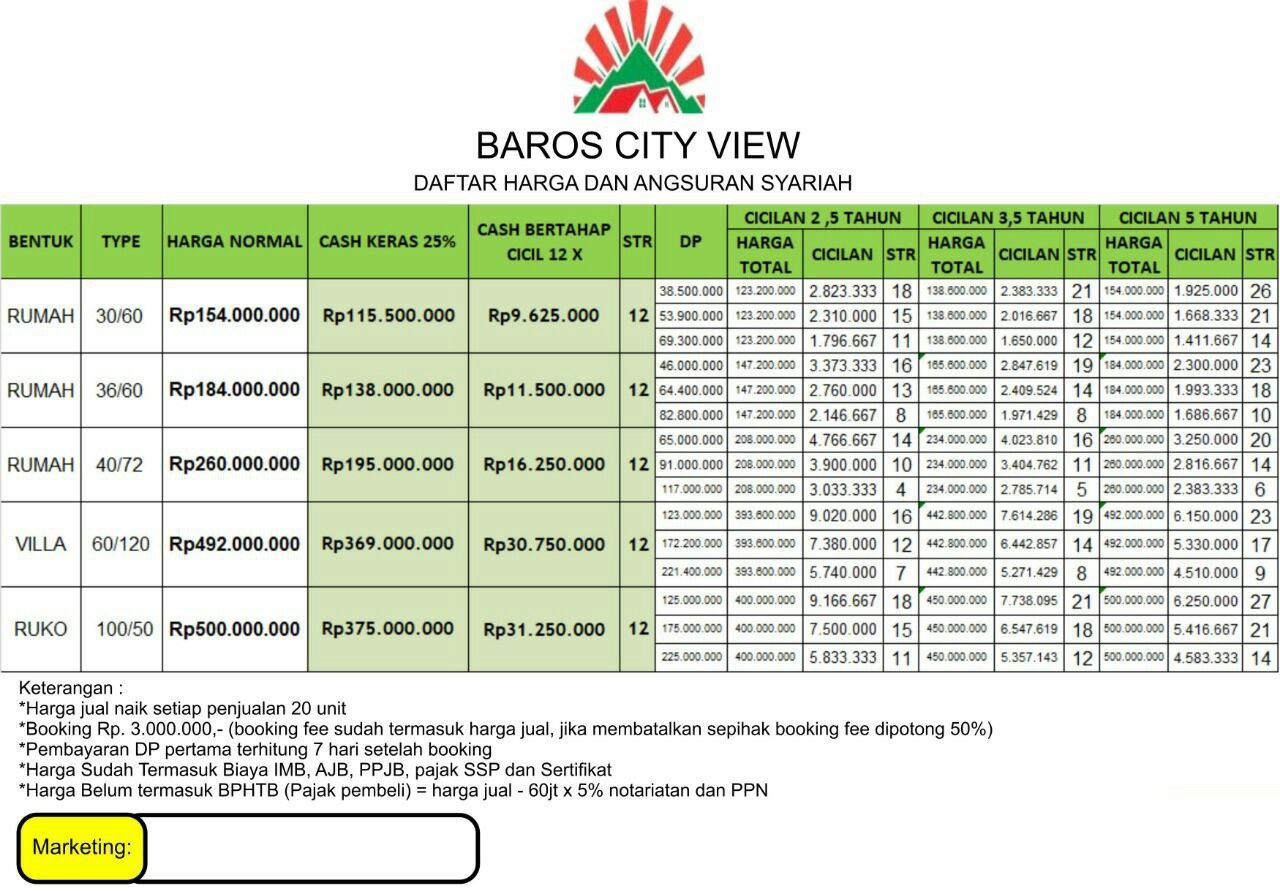 Video Udara Perumahan Islami 150 jutaan Baros City View – Info ...