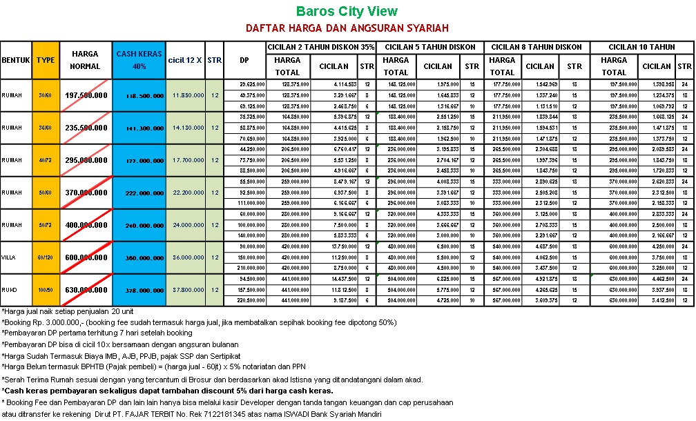 Update Harga Baros City View, Arjasari – Info Perumahan Bandung